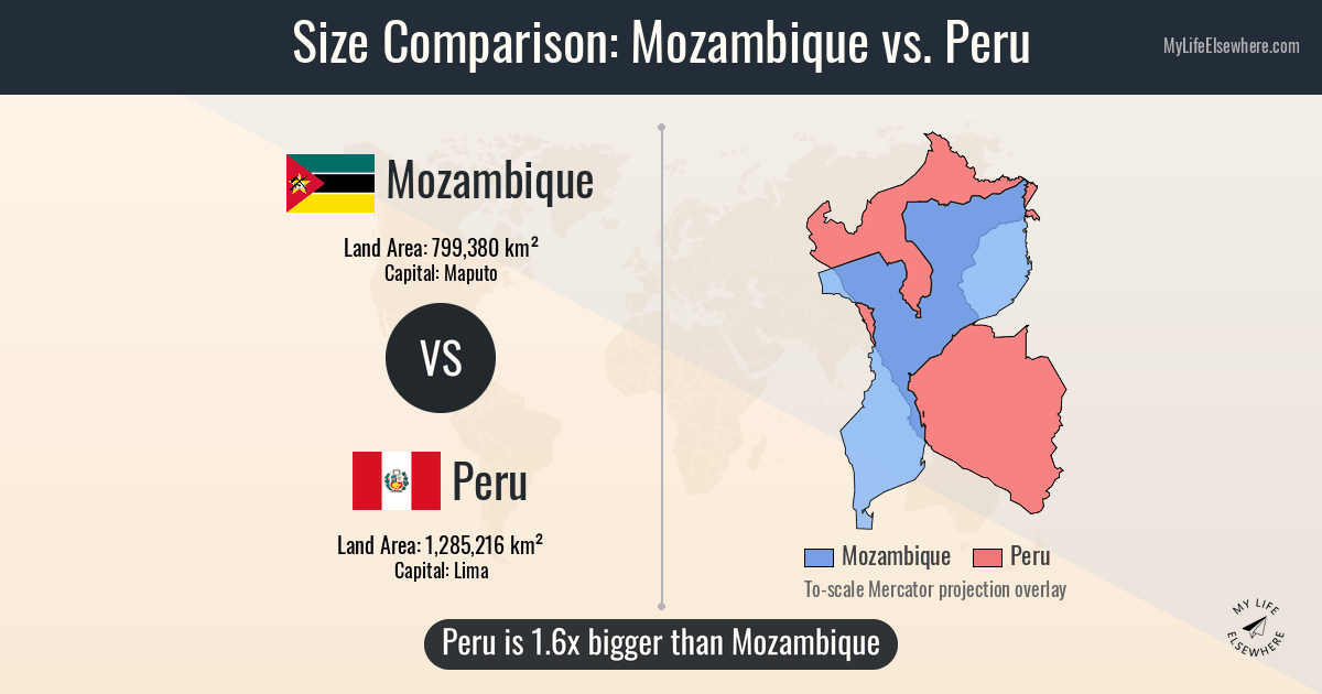 Size of Mozambique compared to Peru