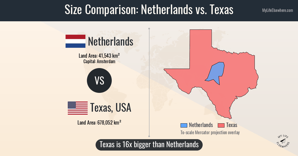 Size of Netherlands compared to Texas