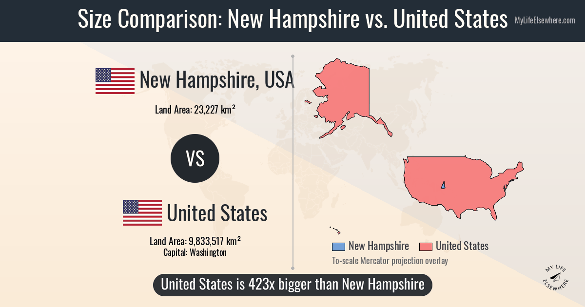 Size of New Hampshire compared to United States