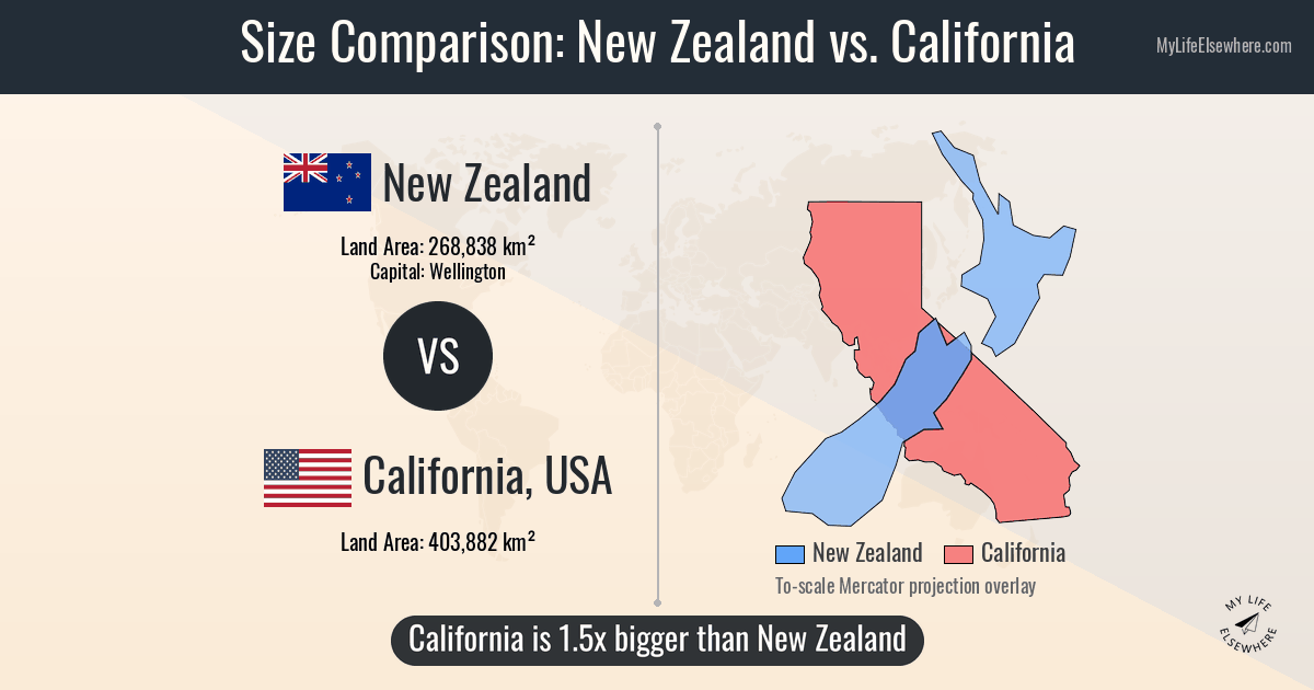 Size of New Zealand compared to California