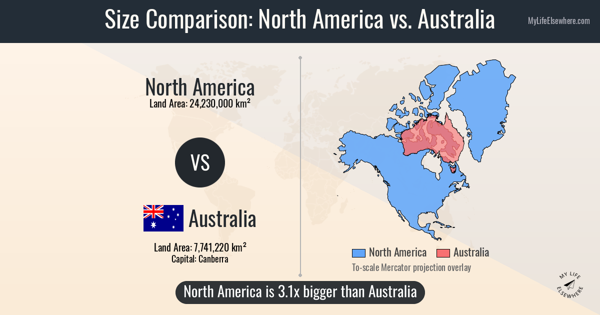 Size of North America compared to Australia