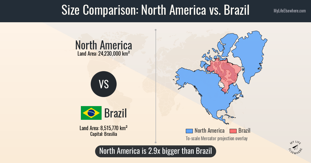Size of North America compared to Brazil