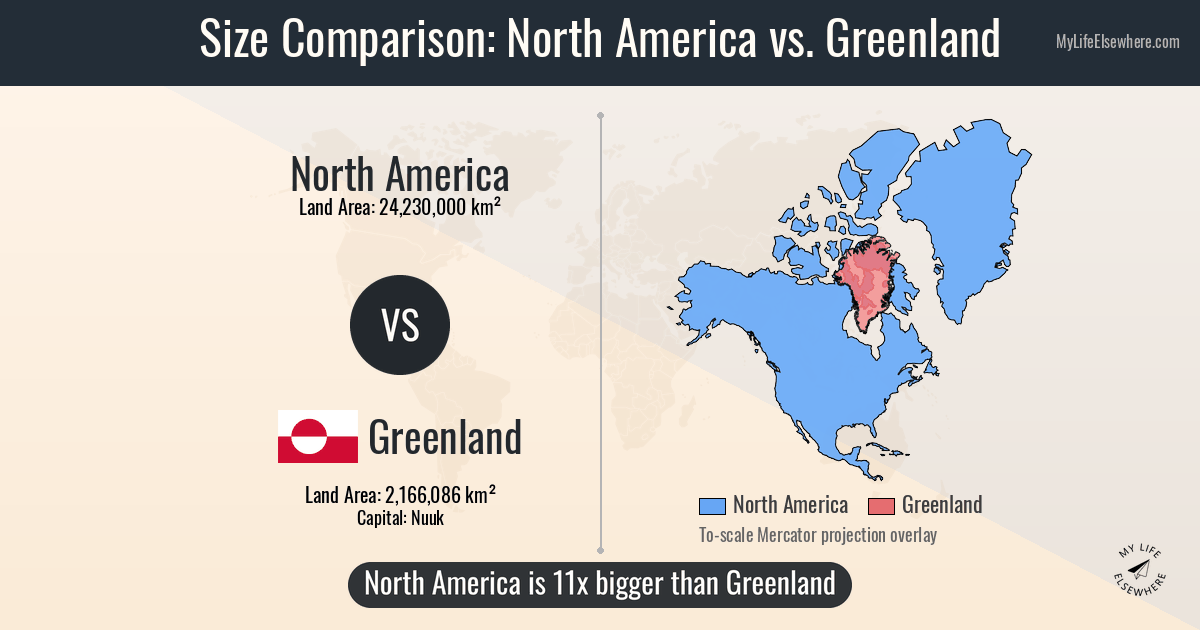 Size of North America compared to Greenland