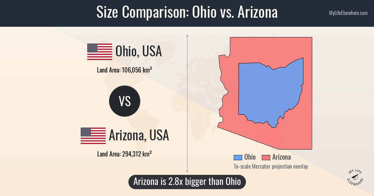 Size of Ohio compared to Arizona