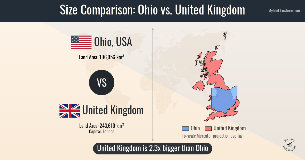 Size of Ohio compared to United Kingdom