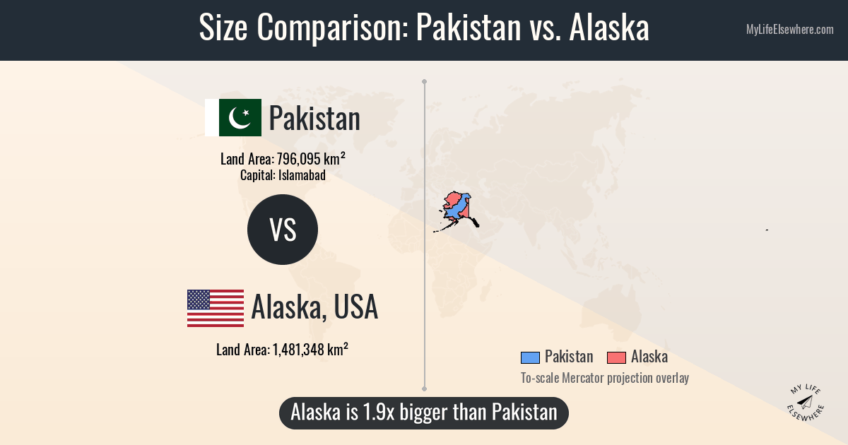 Size of Pakistan compared to Alaska