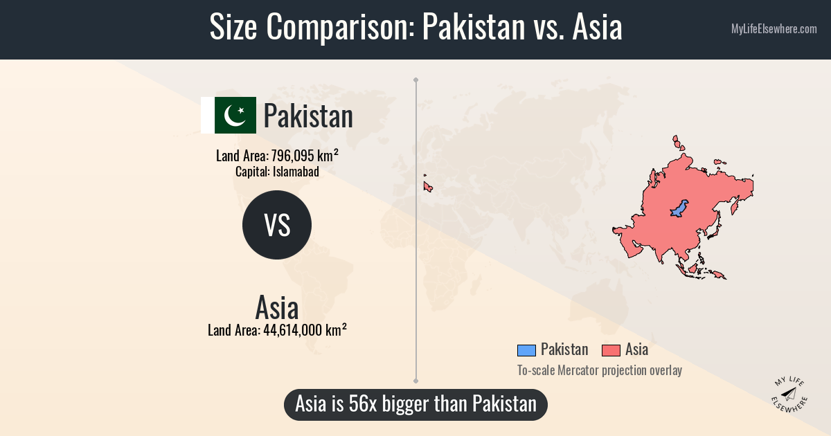 Size of Pakistan compared to Asia
