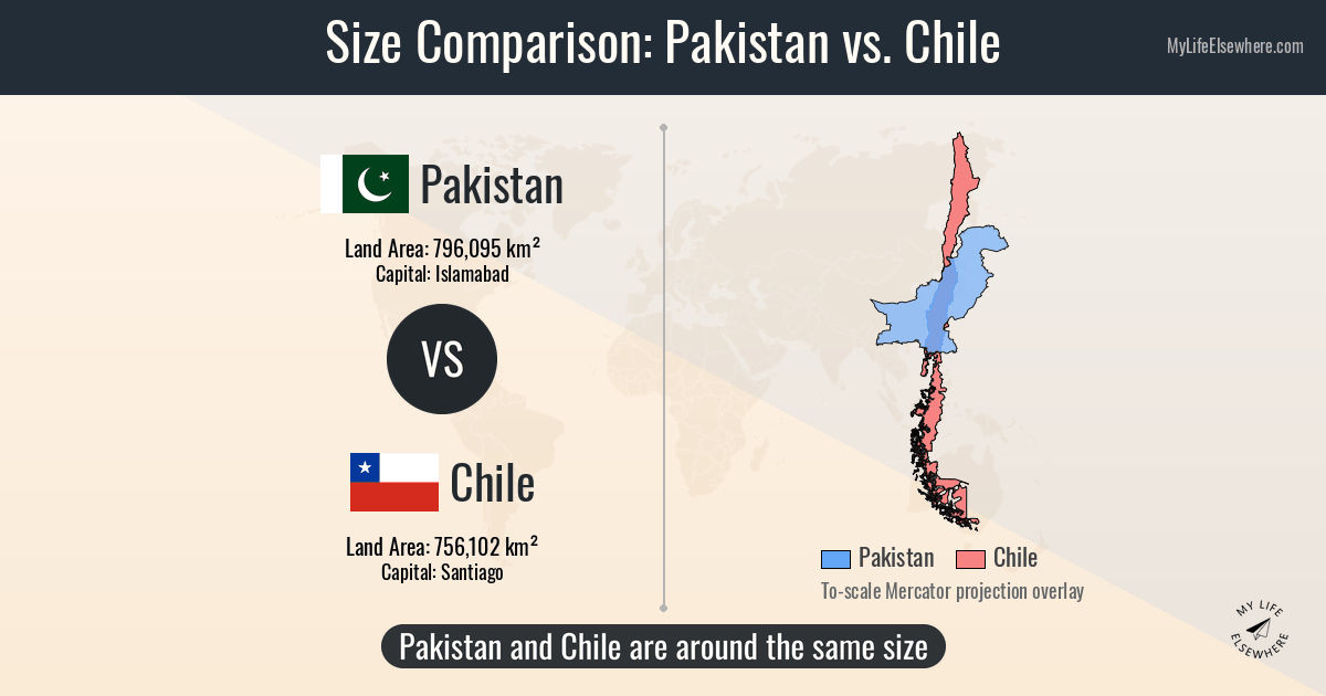 Size of Pakistan compared to Chile