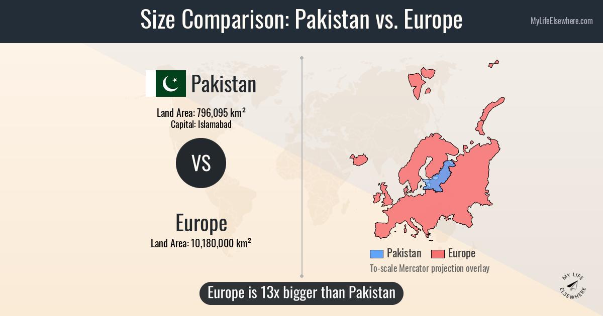 Size of Pakistan compared to Europe