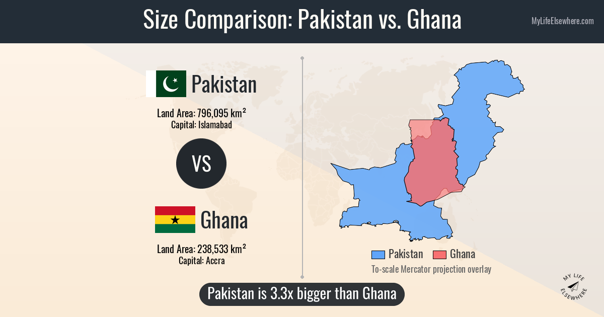 Size of Pakistan compared to Ghana