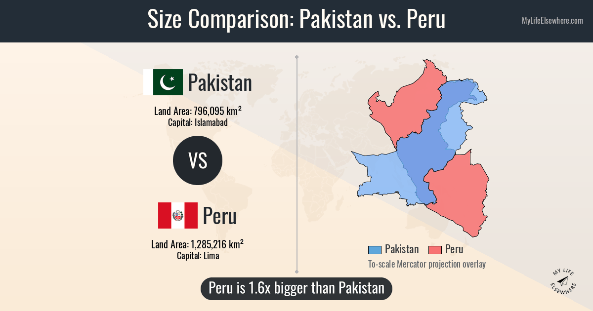 Size of Pakistan compared to Peru