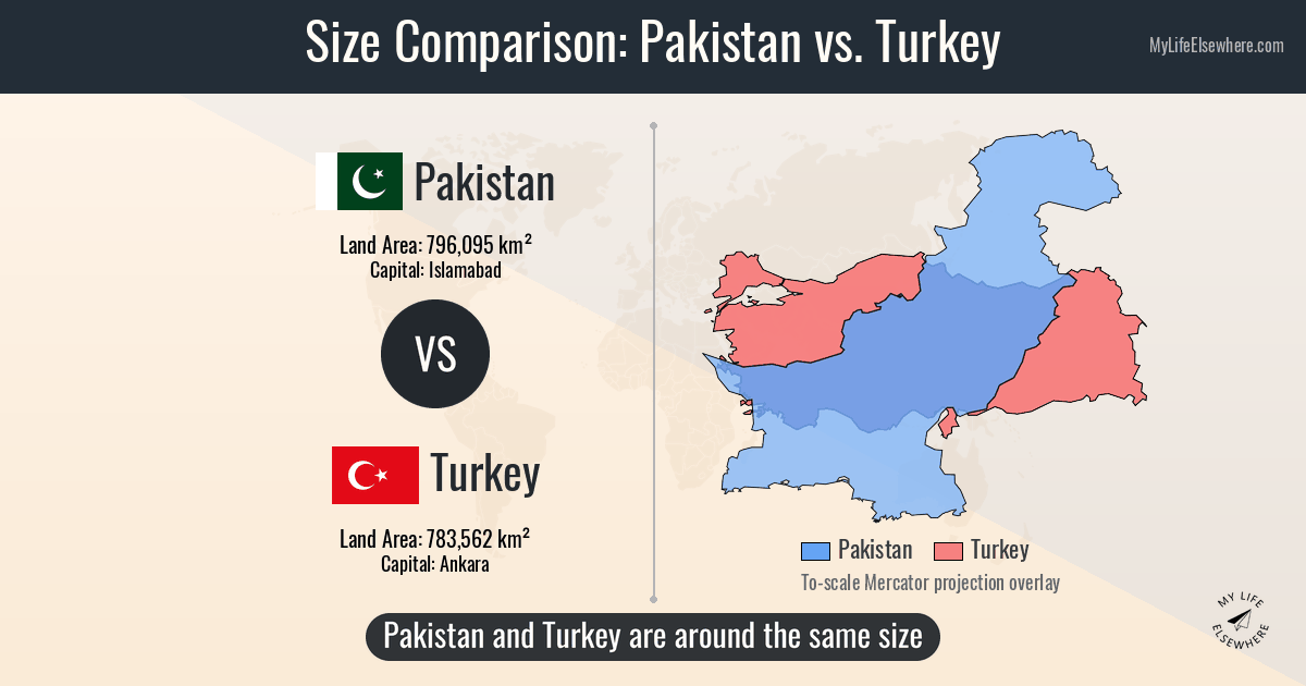 Size of Pakistan compared to Turkey