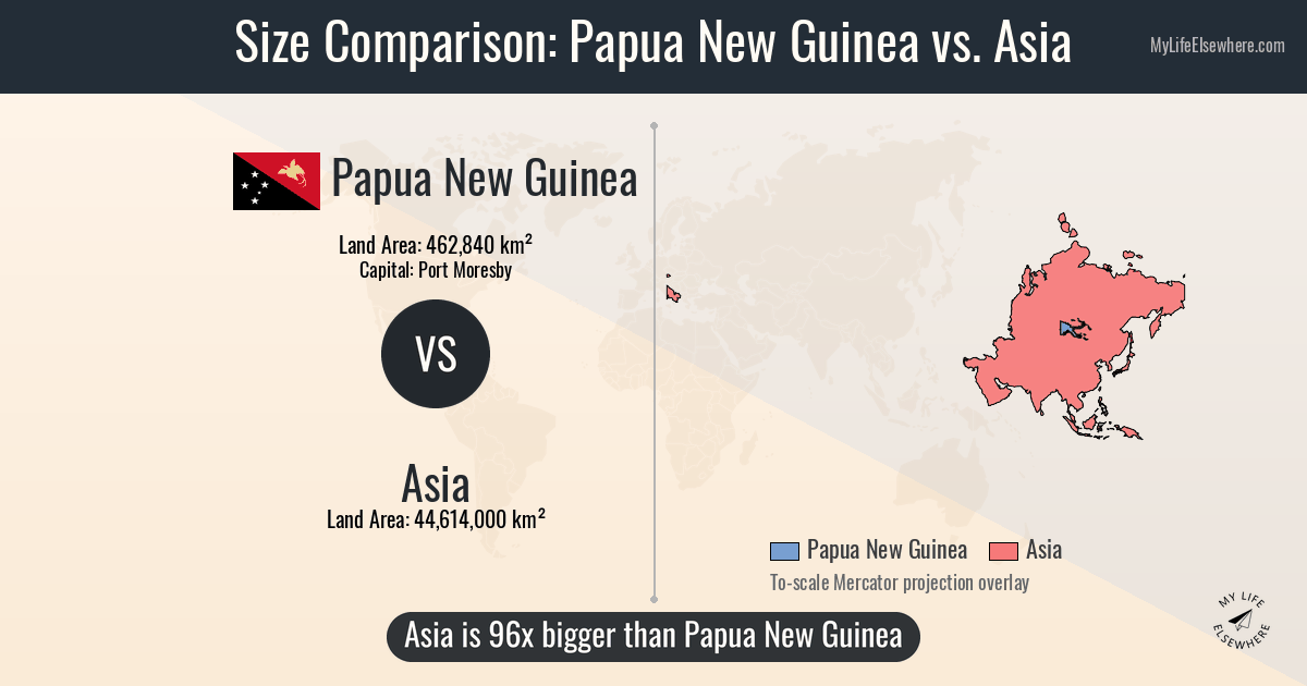 Size of Papua New Guinea compared to Asia