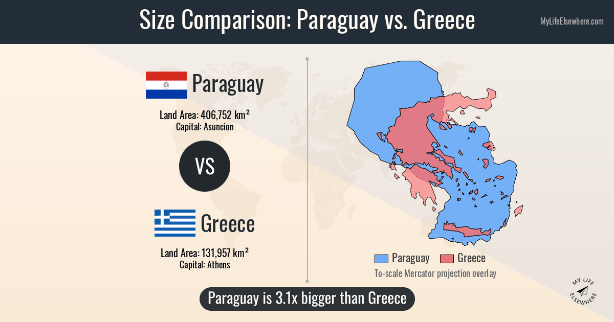Size of Paraguay compared to Greece