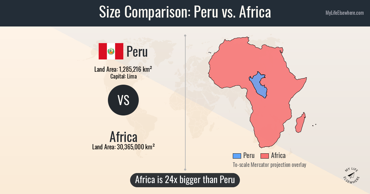 Size of Peru compared to Africa