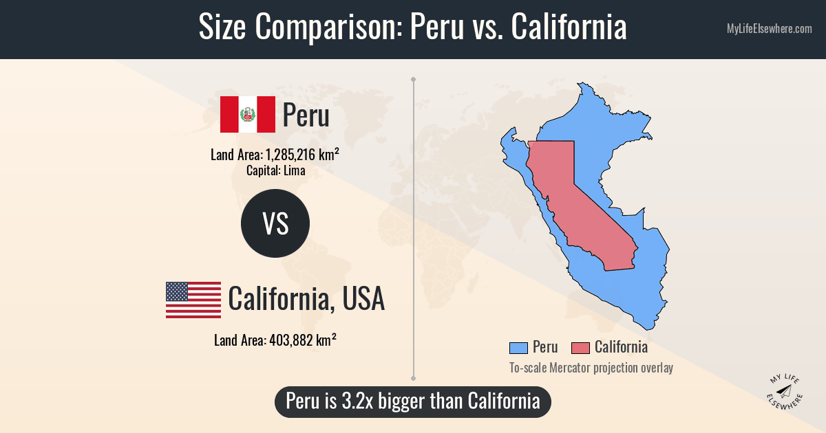 Size of Peru compared to California