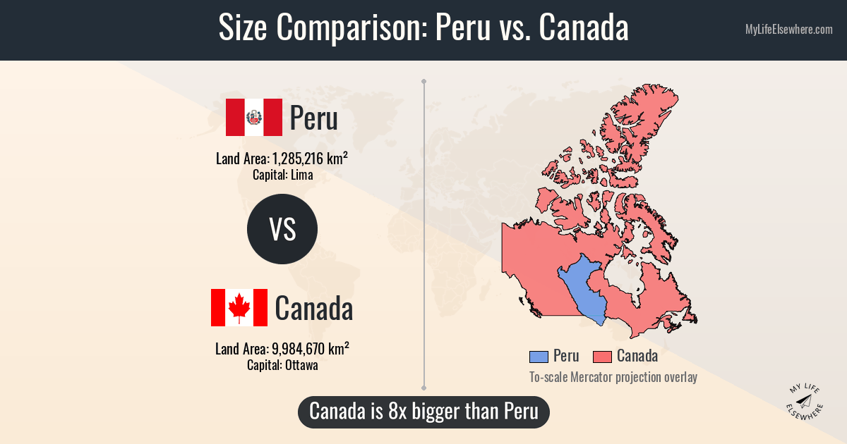 Size of Peru compared to Canada