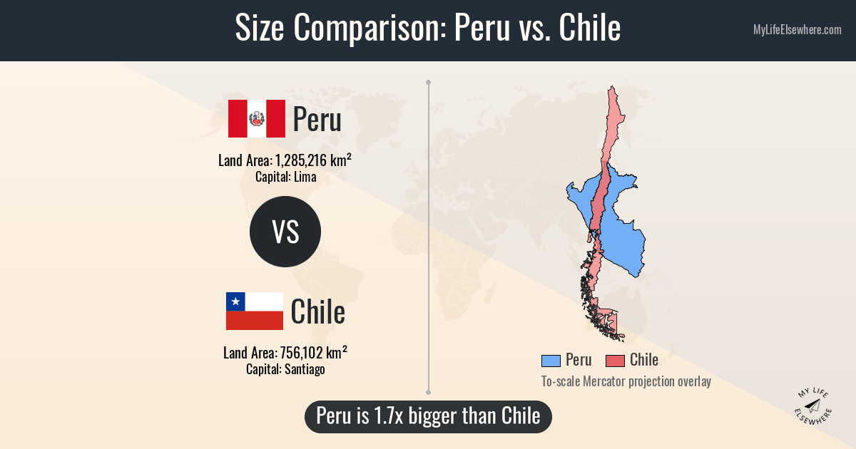 Size of Peru compared to Chile