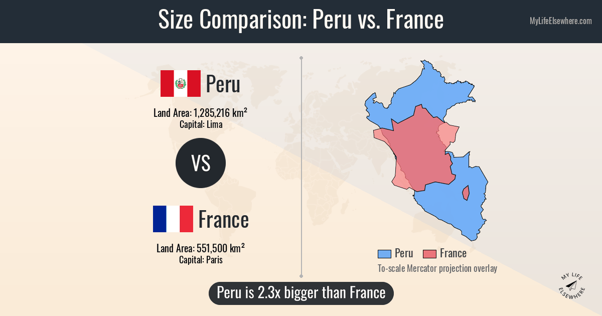 Size of Peru compared to France