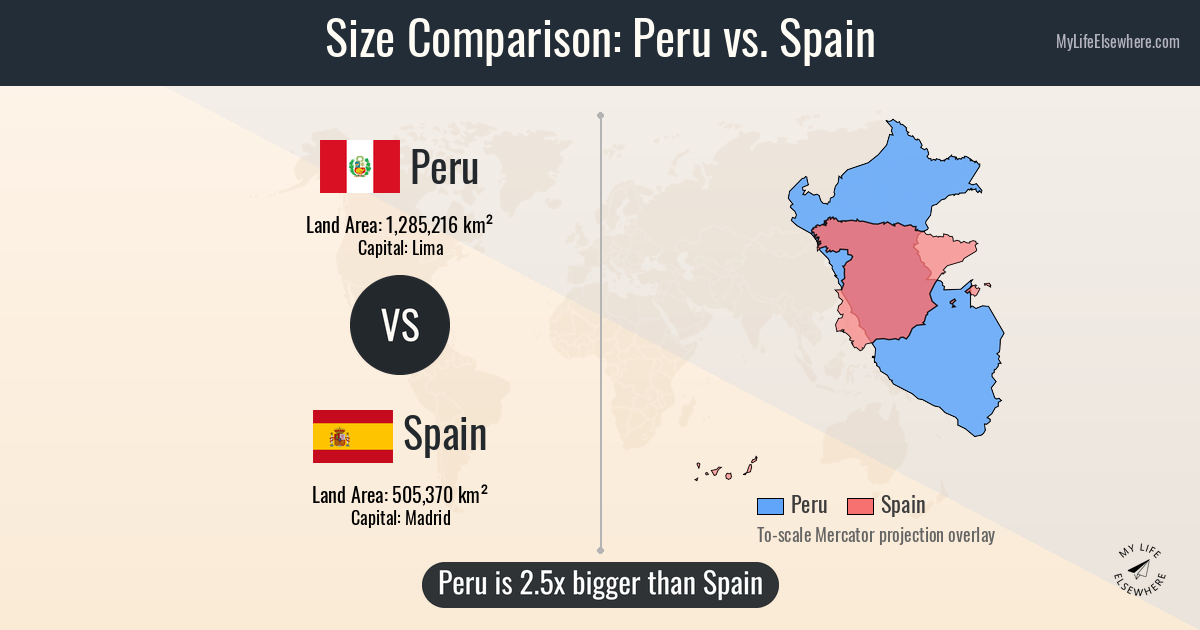 Size of Peru compared to Spain