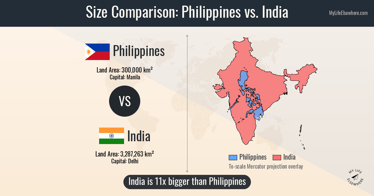 Size of Philippines compared to India