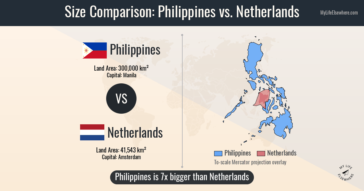 Size of Philippines compared to Netherlands