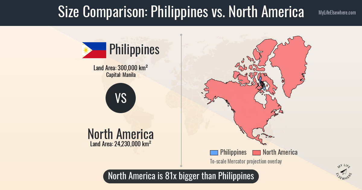 Size of Philippines compared to North America