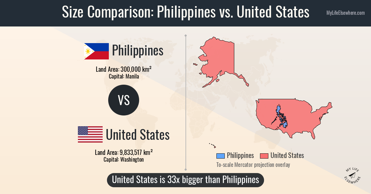 Size of Philippines compared to United States