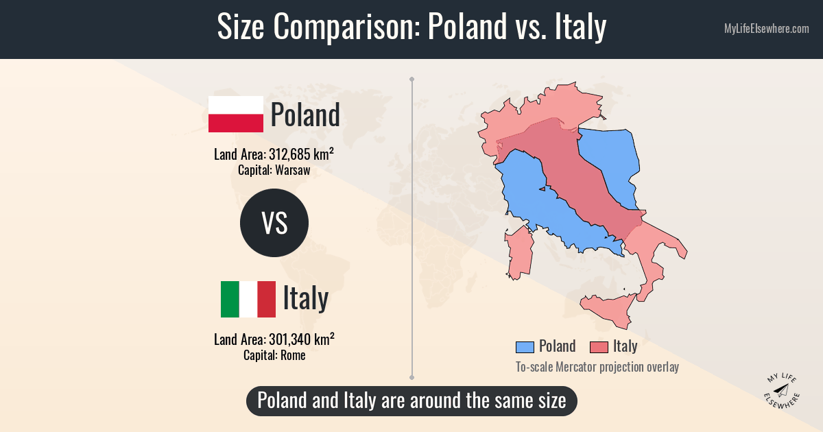 Size of Poland compared to Italy