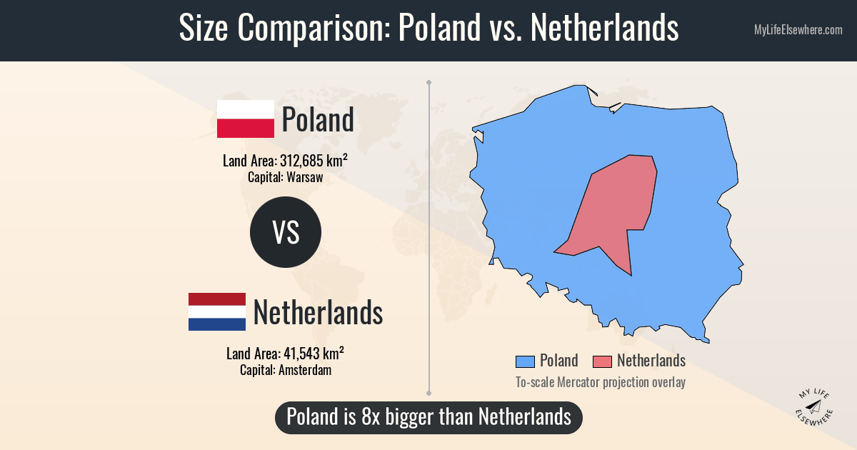 Size of Poland compared to Netherlands