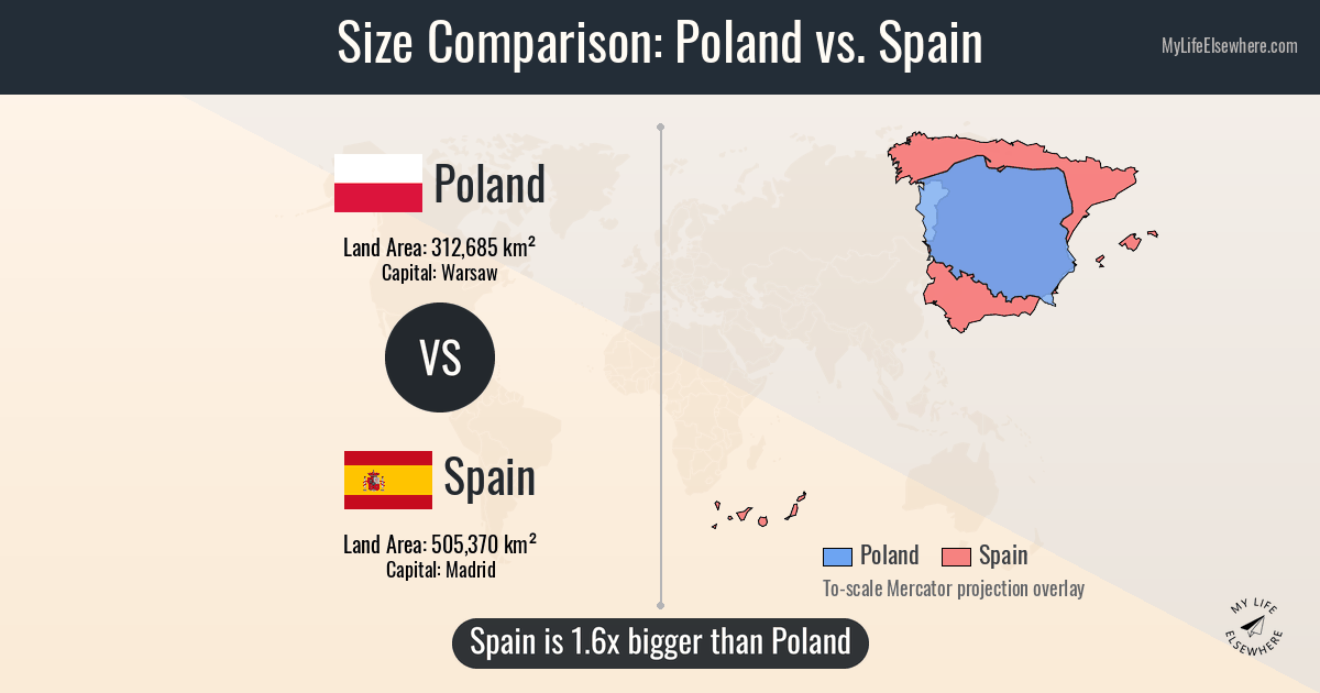 Size of Poland compared to Spain