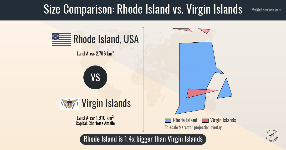 Size of Rhode Island compared to Virgin Islands