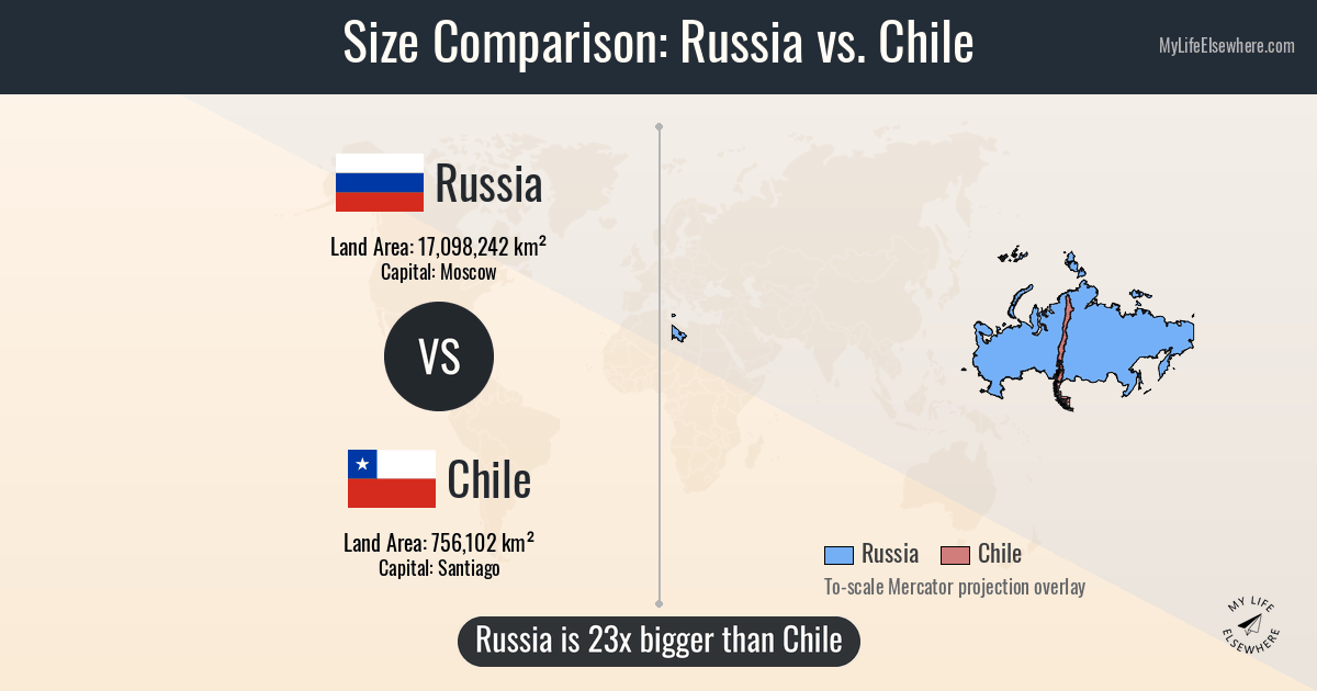 Size of Russia compared to Chile