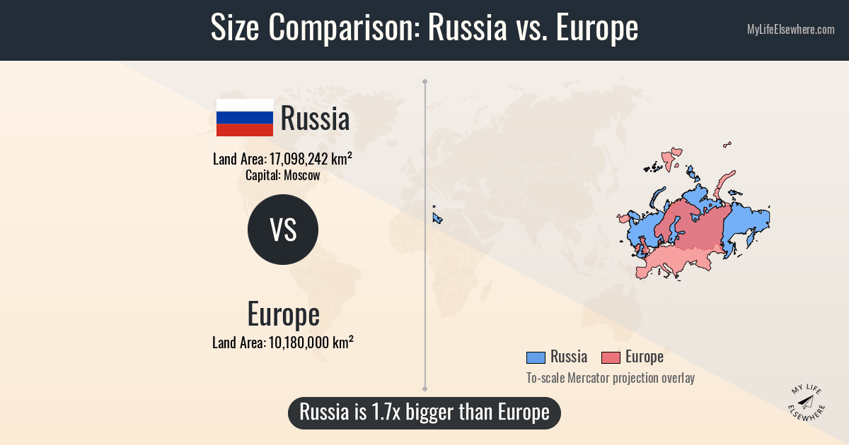 Size of Russia compared to Europe