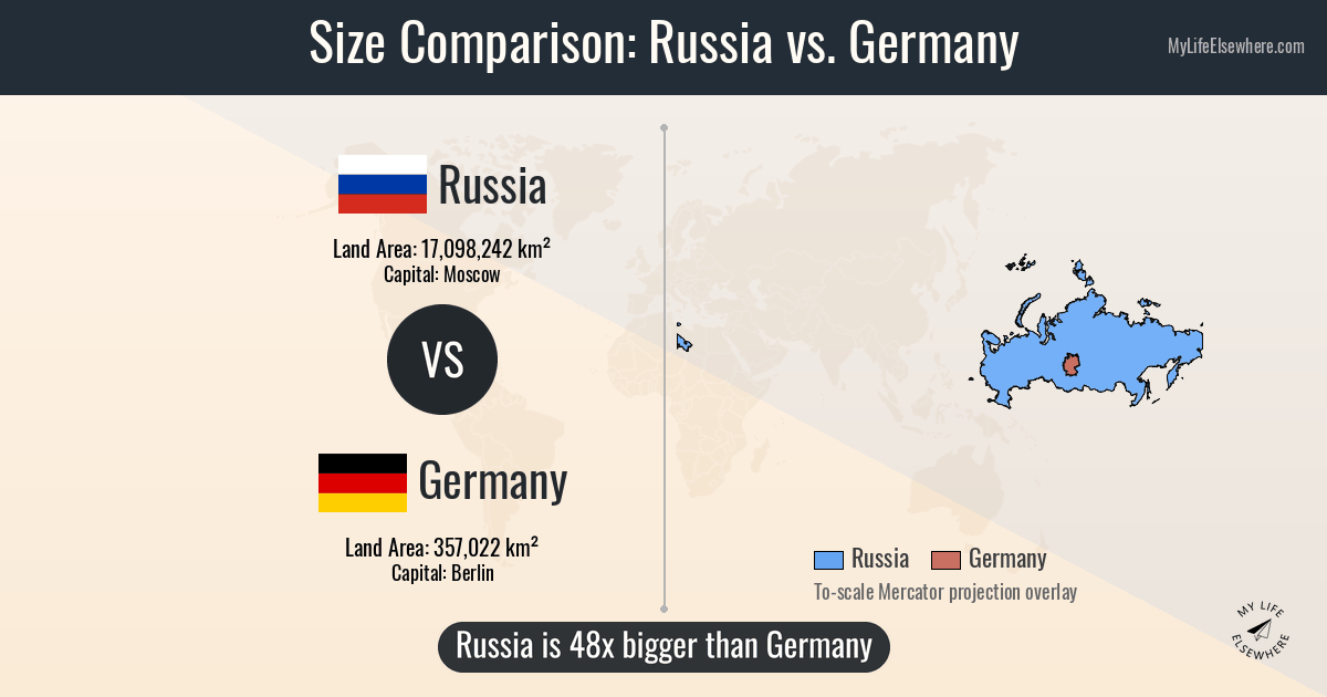Size of Russia compared to Germany