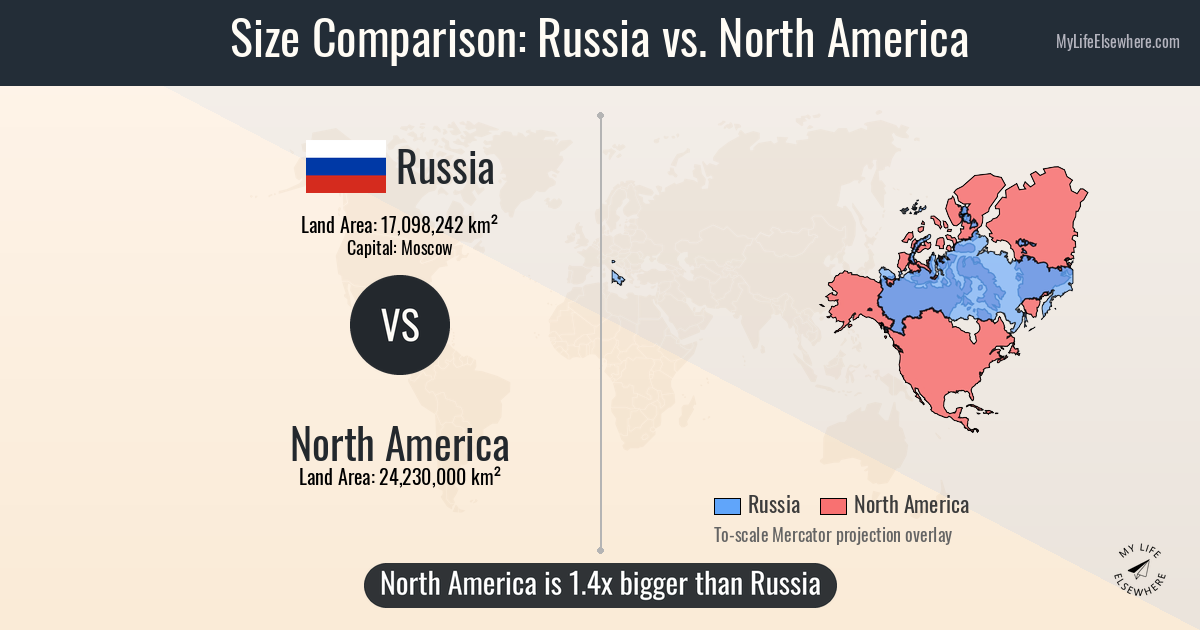 Size of Russia compared to North America
