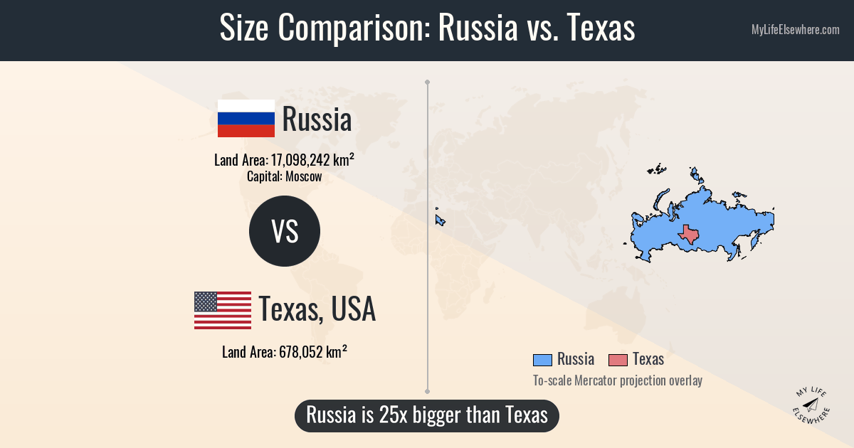 Size of Russia compared to Texas
