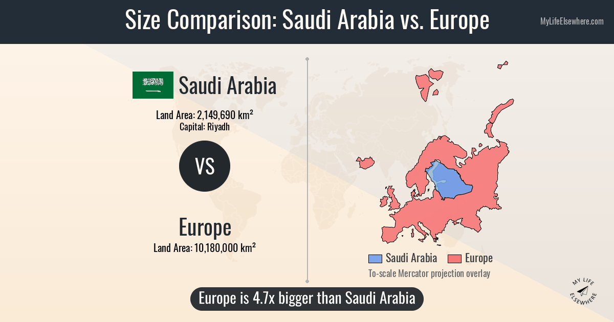 Size of Saudi Arabia compared to Europe
