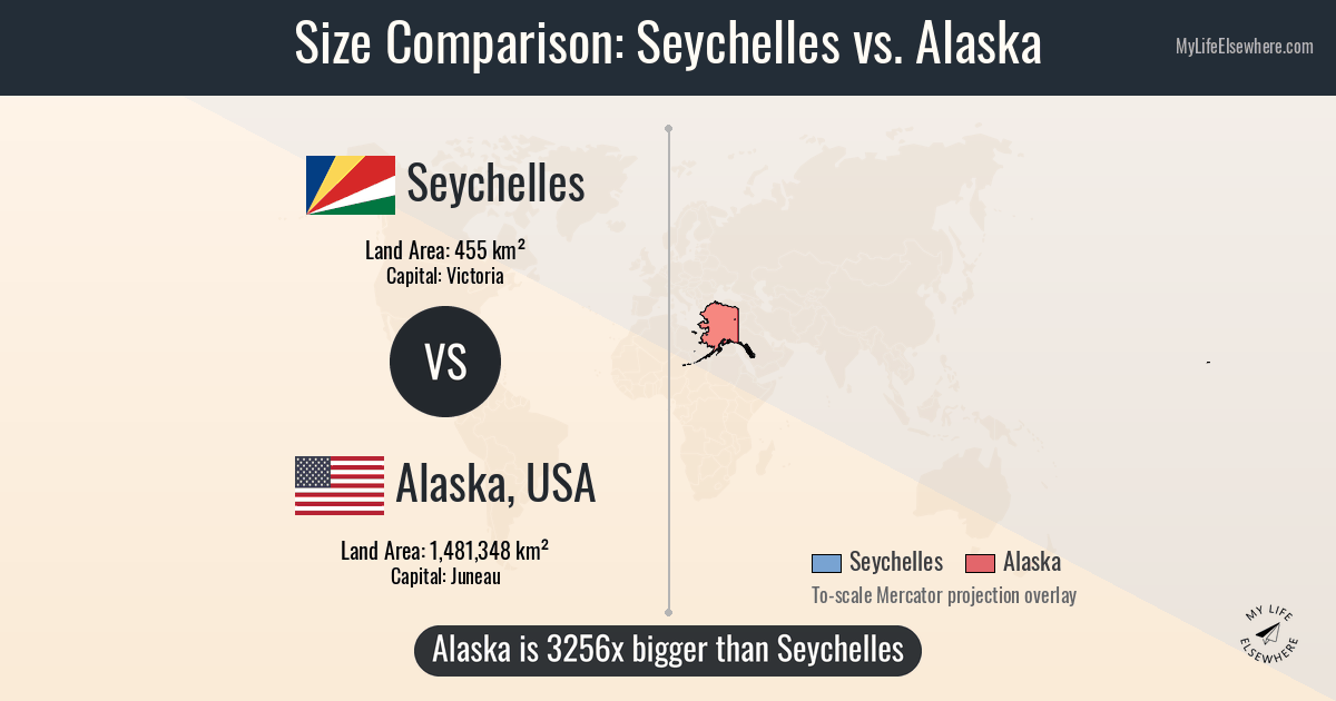 Size of Seychelles compared to Alaska