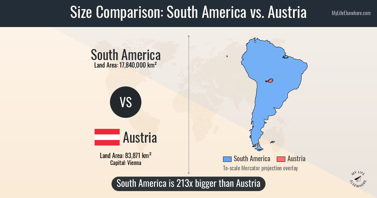 Size of South America compared to Austria