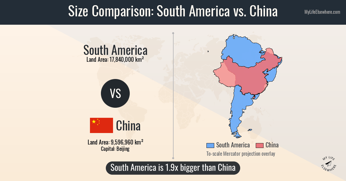 Size of South America compared to China