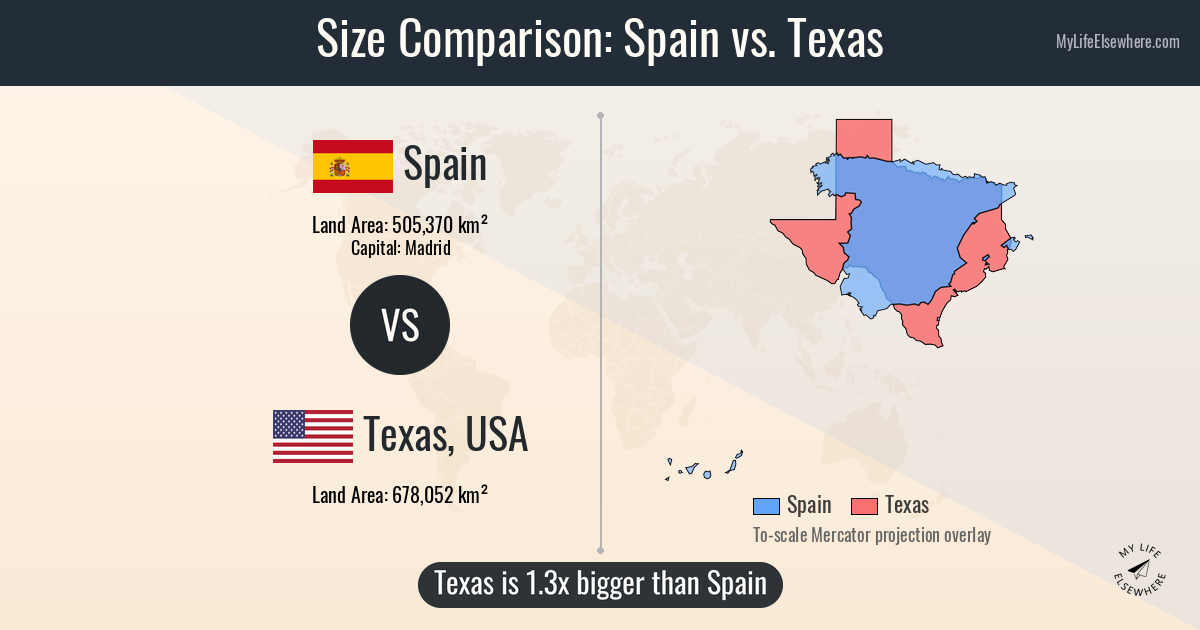 Size of Spain compared to Texas