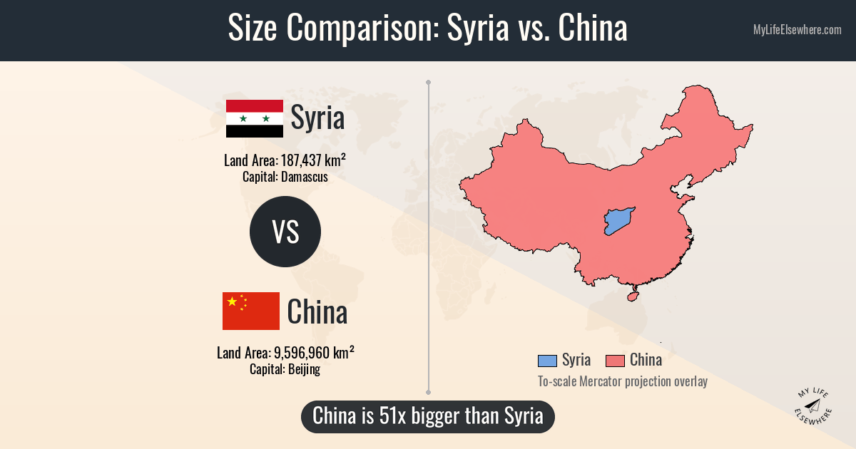 Size of Syria compared to China