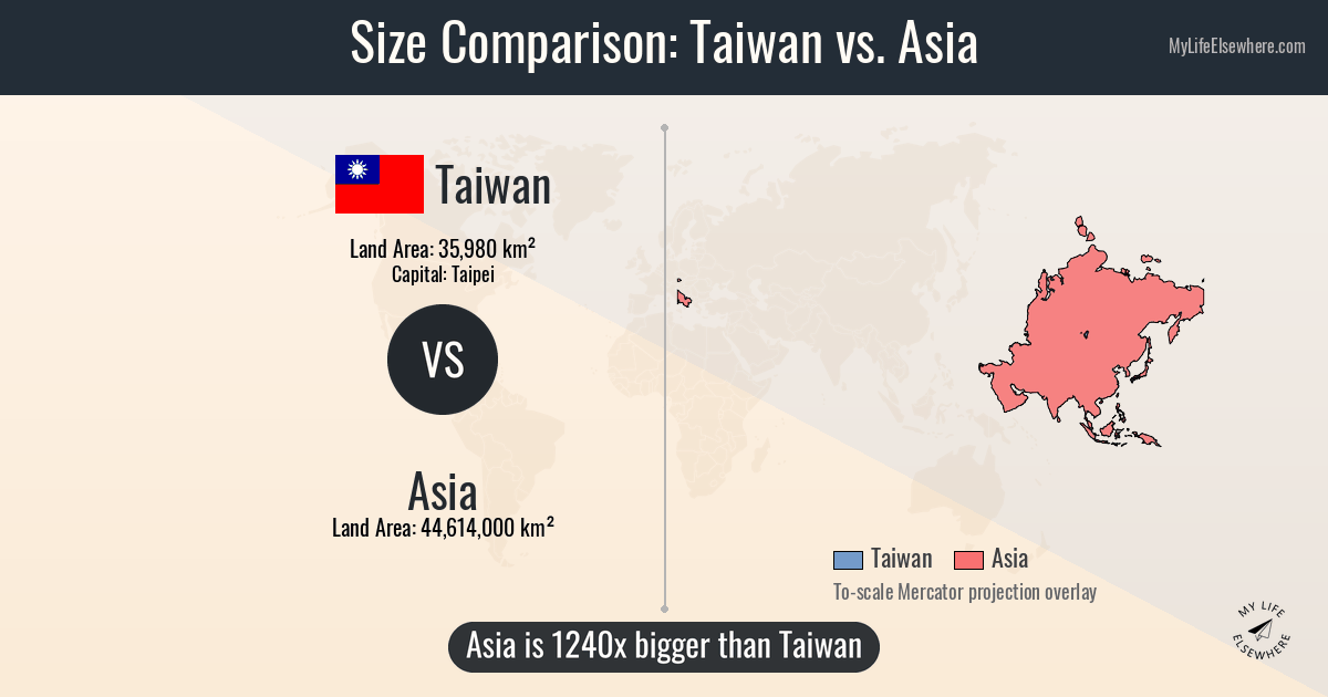 Size of Taiwan compared to Asia