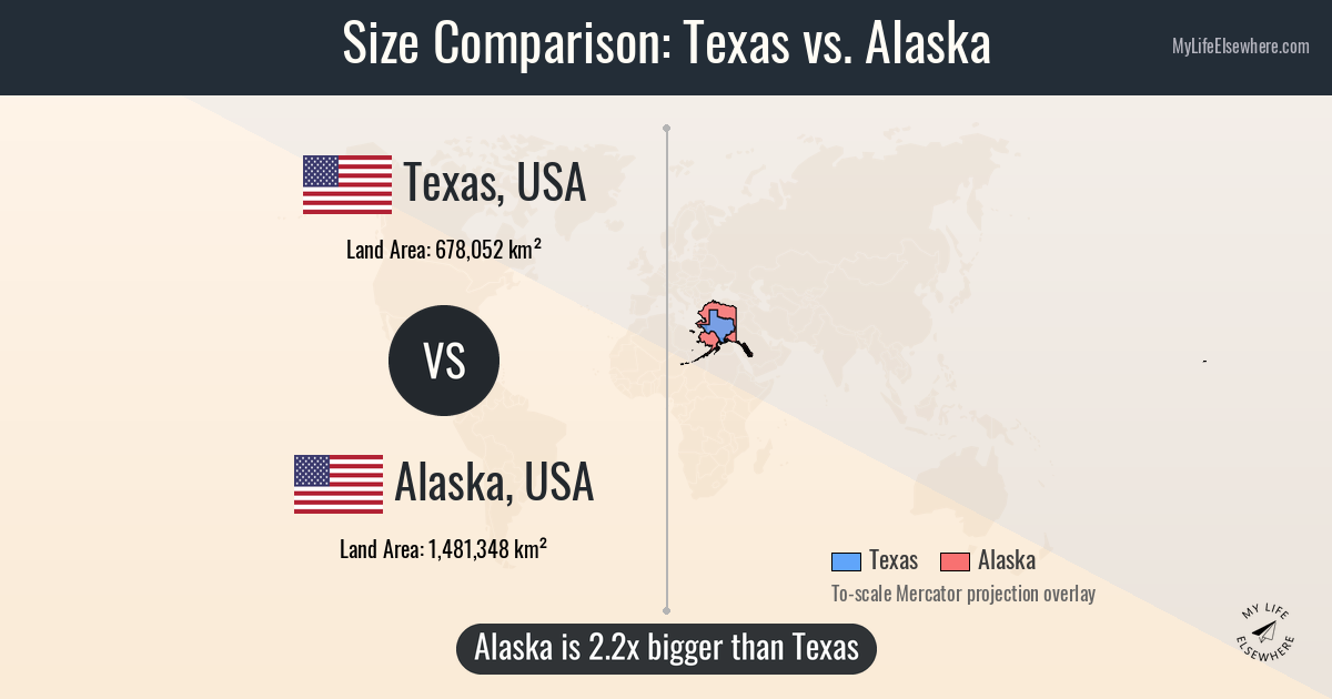 Size of Texas compared to Alaska
