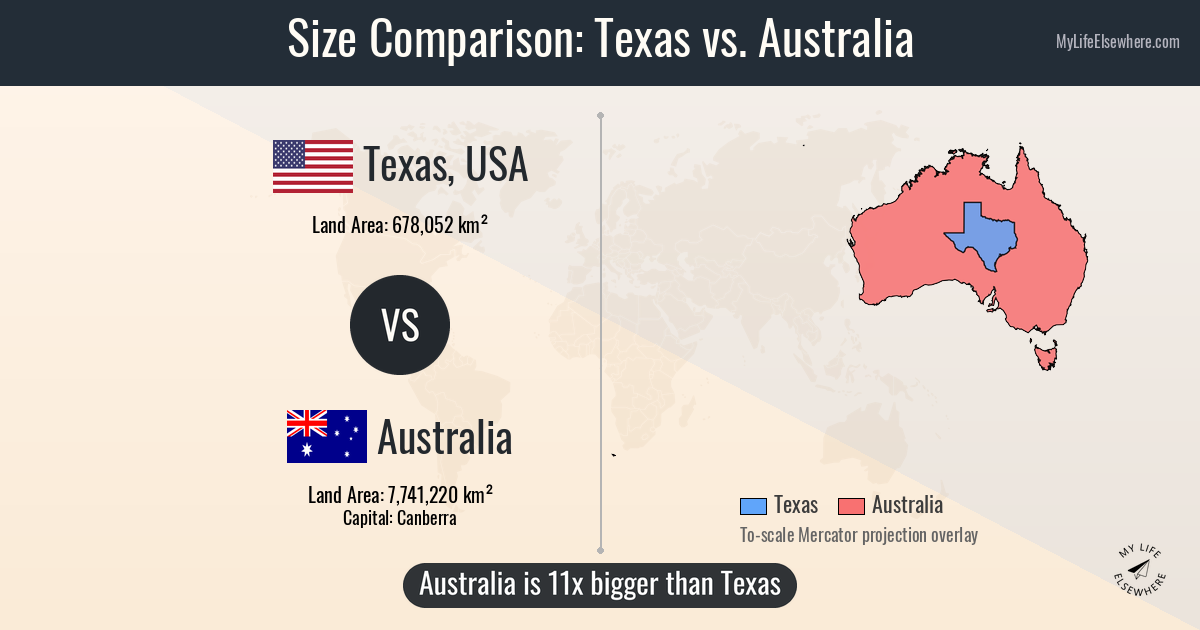 Size of Texas compared to Australia