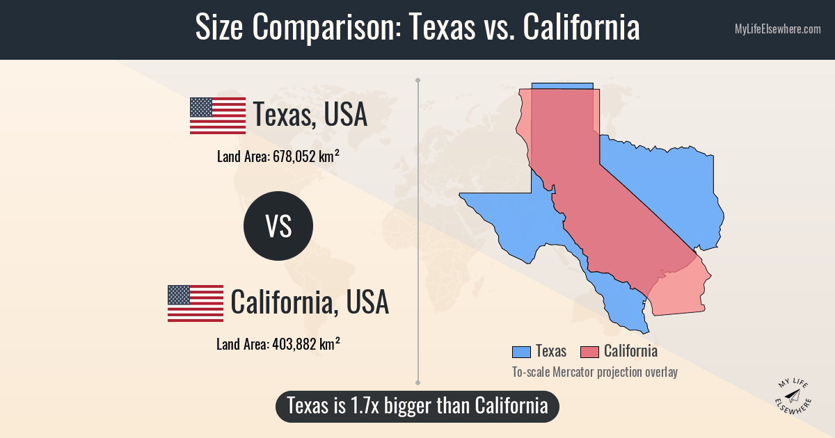 Size of Texas compared to California