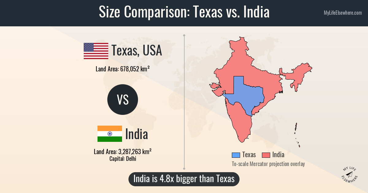 Size Of India Compared To Texas