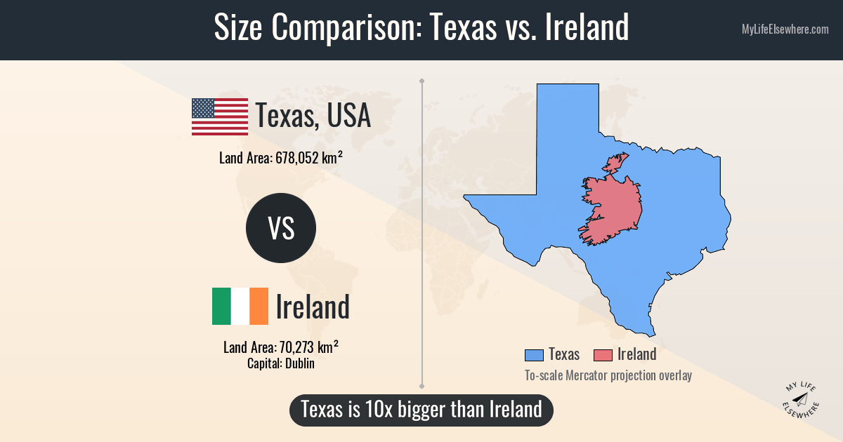 Size of Texas compared to Ireland