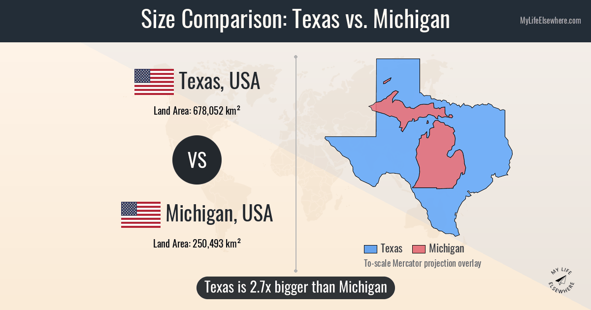 Size of Texas compared to Michigan